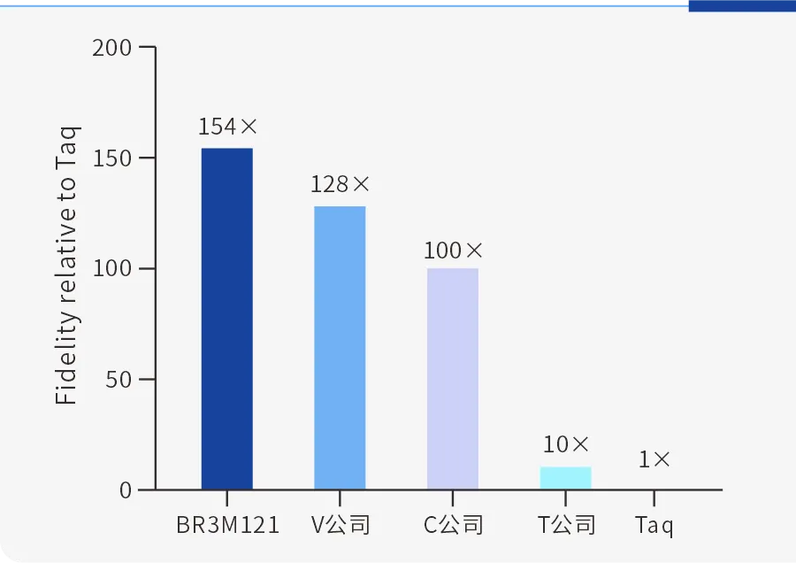 in conventional pcr experiments an extension rate of 20 30se